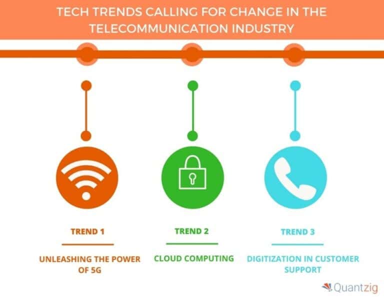 Telco to Techco Transformation: Navigating the Shift
