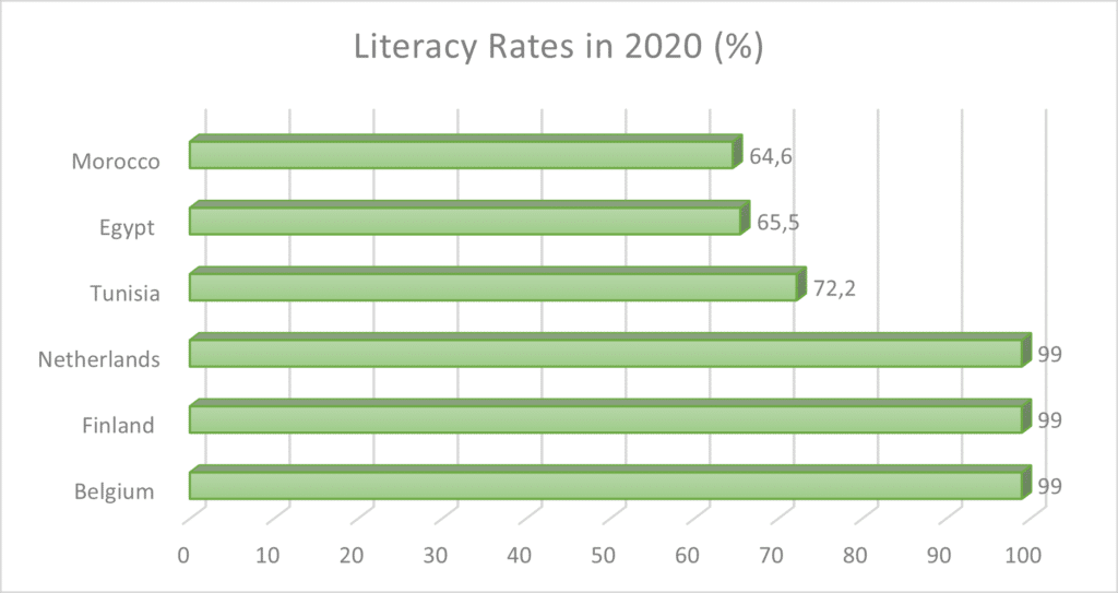 Female entrepreneurship as a sign of women’s empowerment