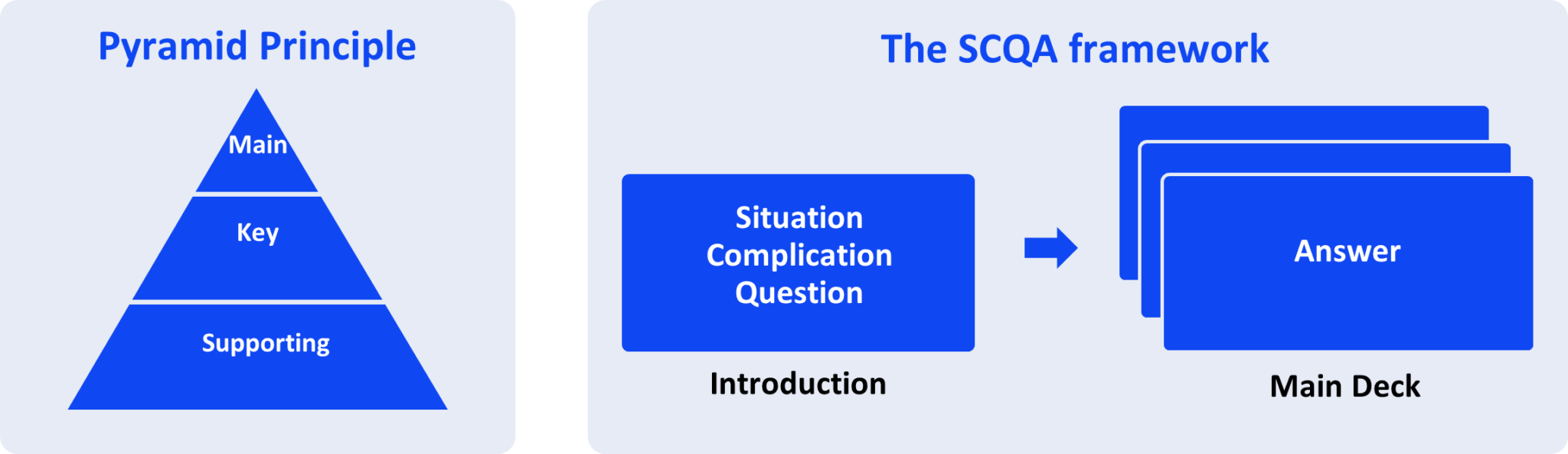 A dive into the universe of rich consulting presentations